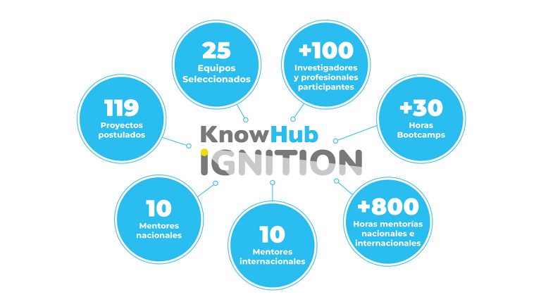Ignition 2023 – EN – KnowHub