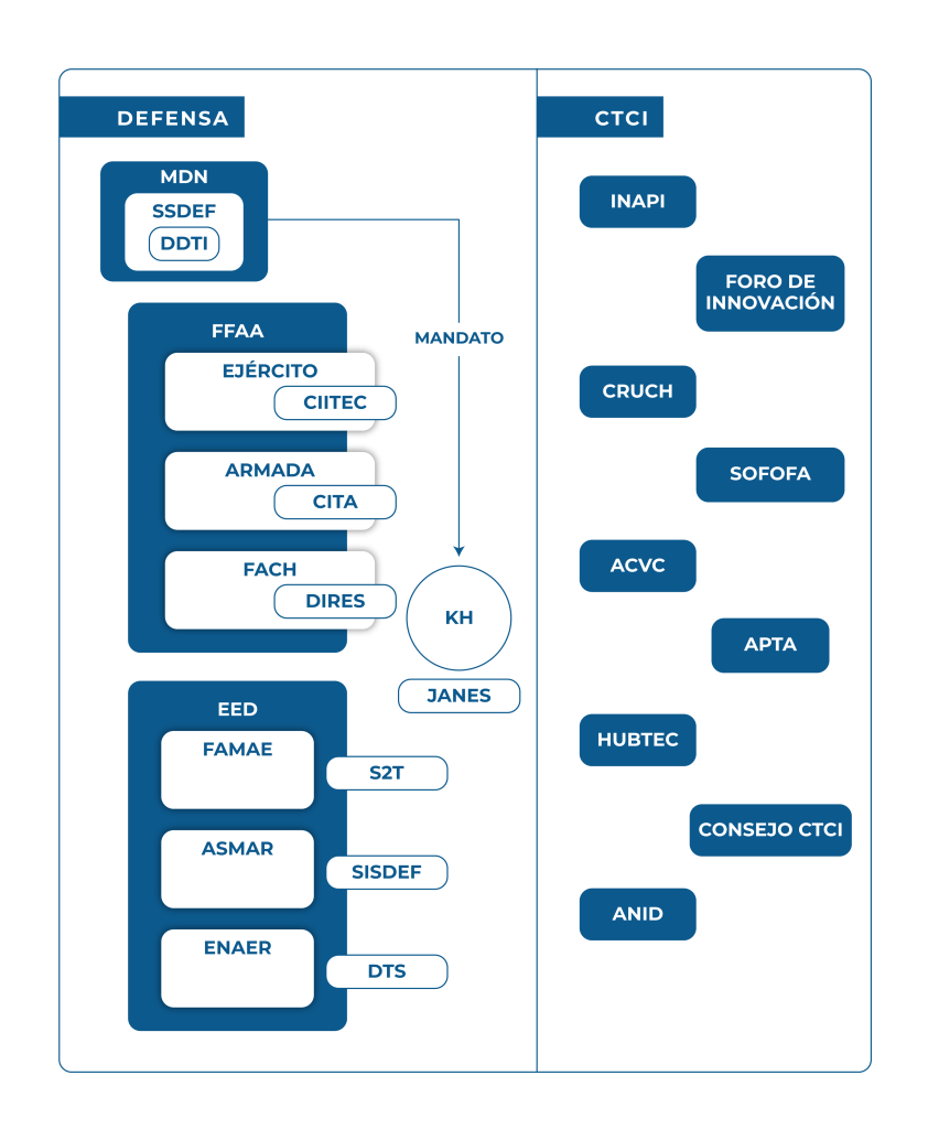 Comunicaciones – KnowHub