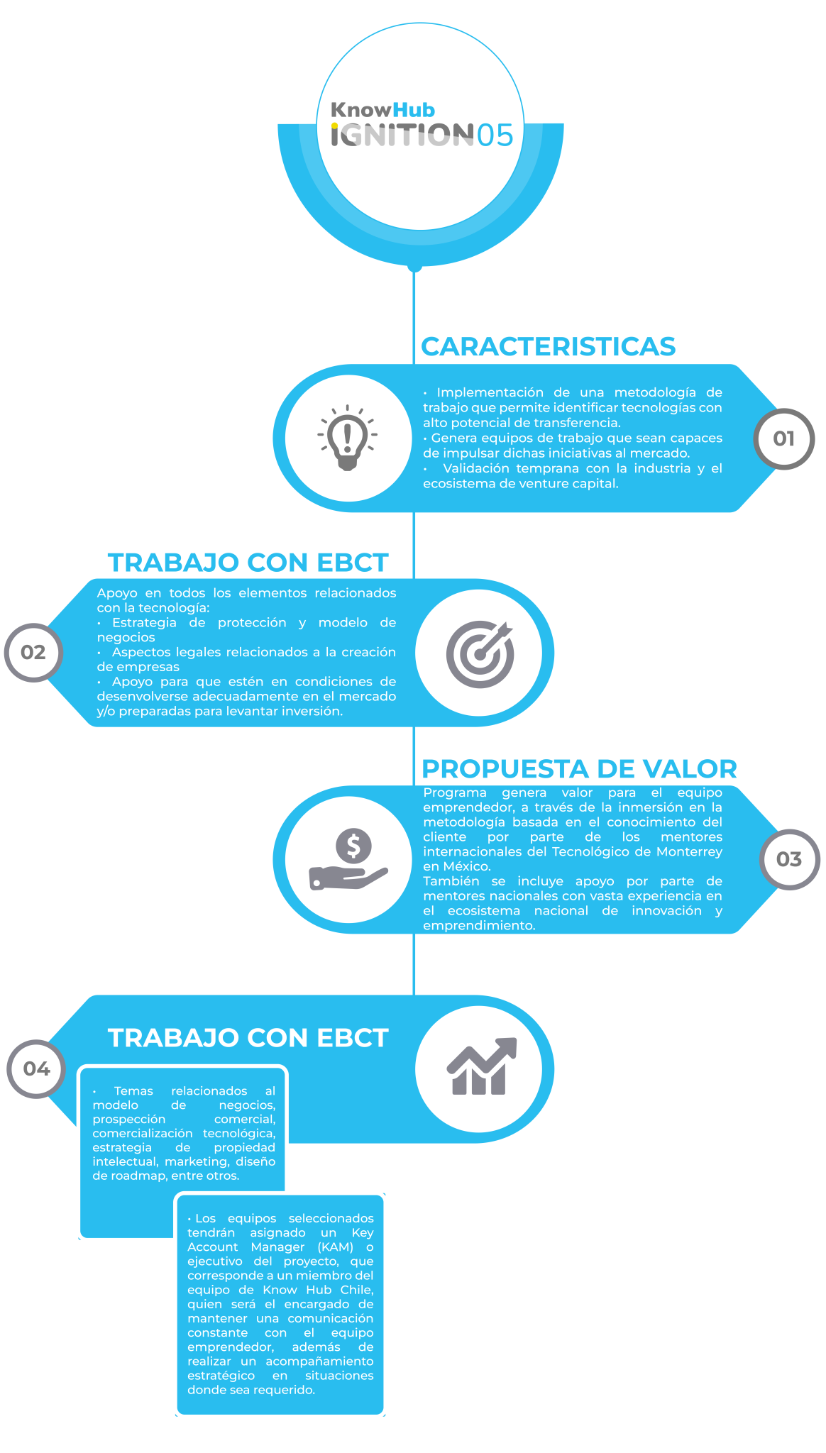 Ignition04 – KnowHub